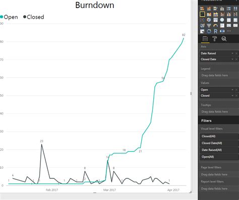 Running Total Different Dates Axis Graph Microsoft Fabric Community