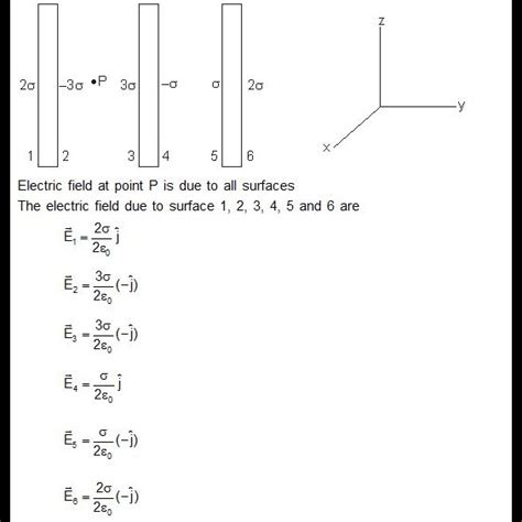 Three Infinite Plane Sheets Carrying Uniform Charge Densities S 2s 3s Are Placed