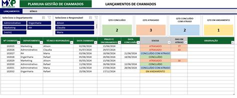 planilha gestÃo de chamados max planilhas