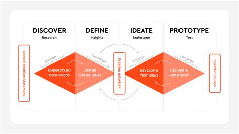 How To Design An ERP System Best UI UX Practices