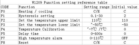 High Precision Digital Thermostat Incubator Temperature Controll [w1209 Module] Us 2 50
