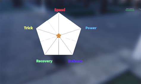 radar chart need help scripting support developer forum roblox