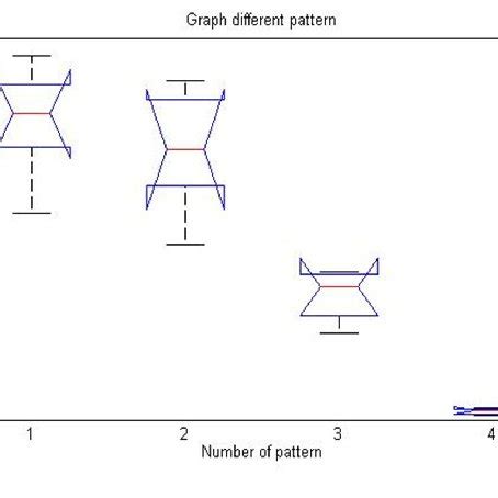 Graph ANOVA When P Value Download Scientific Diagram