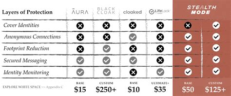 Our Solution Cloak Harbor