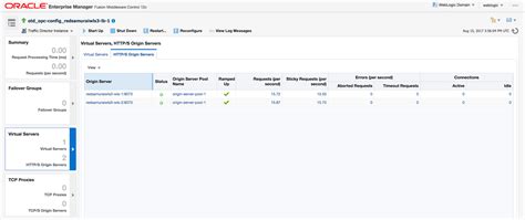 Andrej Baranovskij Blog Oracle Java Cloud Service Scaling And