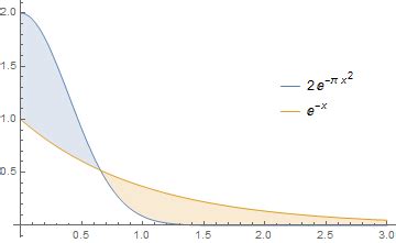 Plotting Filling Two Colors When One Curve Is Above Or Below The Other Mathematica Stack