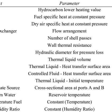 Summary Of Constant Parameters Download Scientific Diagram