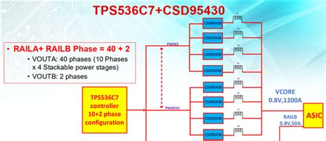 TPS C How To Tune I CAL GAIN I CAL OFFSET Values Power Management Forum Power