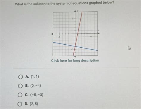 Solved What Is The Solution To The System Of Equations Graphed Below