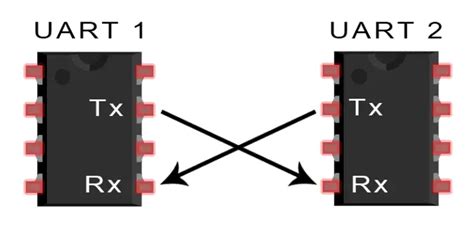 How To Set Up Uart Communication On The Arduino