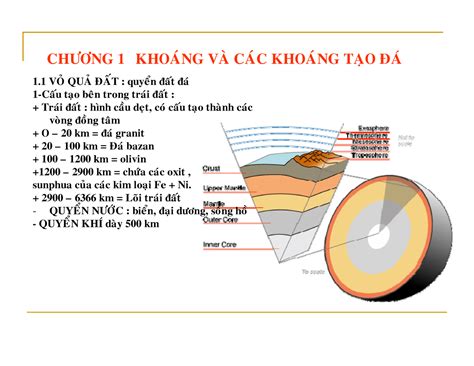 Bai giang dia chat cong trinh 4087 - CHÖÔNG 1 KHOAÙNG VAØ CAÙC KHOAÙNG ...