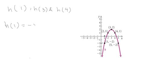 A Graph Of A Function Is Shown Using The Graph Find The Indicated Function Values That Is
