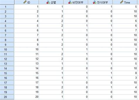 통계 r 패키지 sas spss와 파이썬 따라잡기 콕스비례위험모형 spss