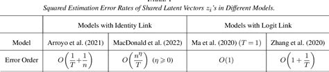 Table 1 From Semiparametric Modeling And Analysis For Longitudinal