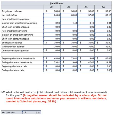 Solved Need Help Understanding Why The Information Inputted