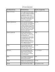 AP Physics Unit Study Guide Pdf AP Unit Study Guide Term Question Law Definition Answer