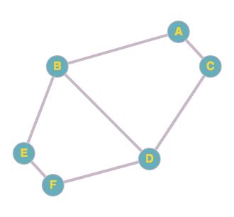 Chapter Trees And Spanning Trees Intro To Graph Theory