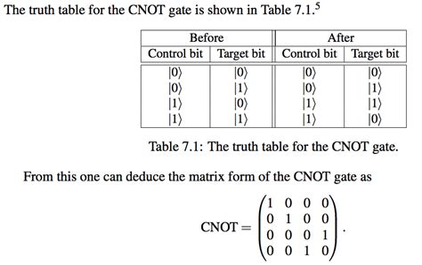 Cnot Gate Rquantumcomputing
