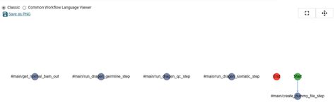 Cwl Classic Dag Is Having Issues When Referencing A Packed Cwl File General Discuss Dockstore