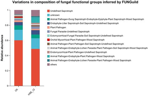 Frontiers Isolation And Identification Of Antagonistic 40 Off