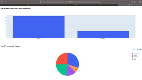 GitHub Vijay Real Time Data Analysis The Major Goal Of Our Project Is To Help The
