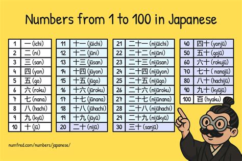 Japanese Numbers Kanji Pronunciation And The Fascinating 10000