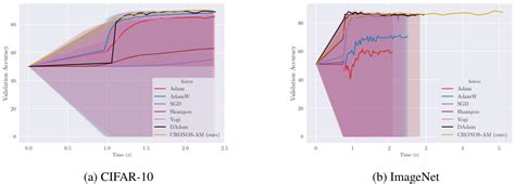Cronos Enhancing Deep Learning With Scalable Gpu Accelerated Convex Neural Networks · Neurips 2024