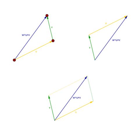 Definition Of Vector Addition Geogebra