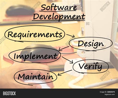 Software Development Image Photo Free Trial Bigstock