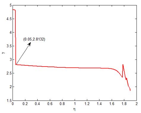 Finite Time H∞ Control For Time Delay Markovian Jump Systems With Partially Unknown Transition