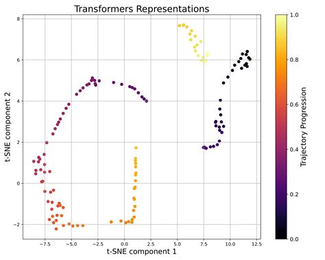 Mail Improving Imitation Learning With Selective State Space Models