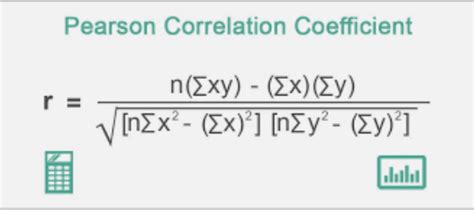 How To Calculate Correlation In Python Part Ii By Zheming Xu The