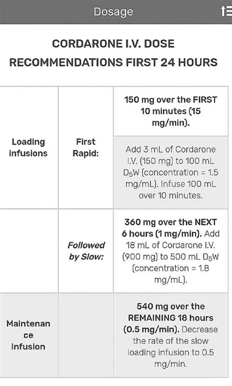 Cordarone Iv Amiodarone البورد العراقي للصيدلة السريرية Facebook