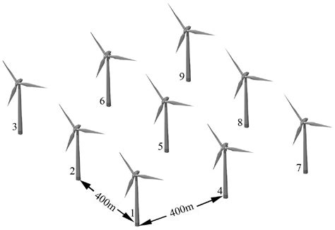 wind farm control and power curve optimization using induction based