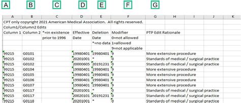 Print Publication How To Use The Medicare National Correct Coding