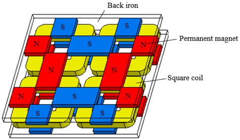 Design And Optimization Of A Lorentz Force Driven Planar Motor