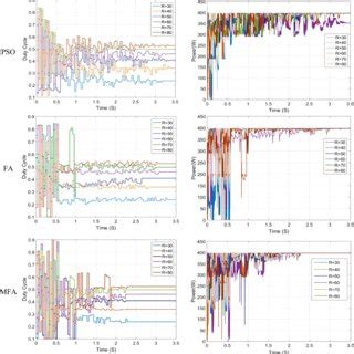 MATLAB Simulink Simulation Of The Extended PSO And FA Based MPPT System Download Scientific