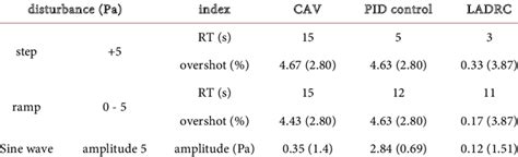 Contrastive Analysis On Simulation Download Scientific Diagram