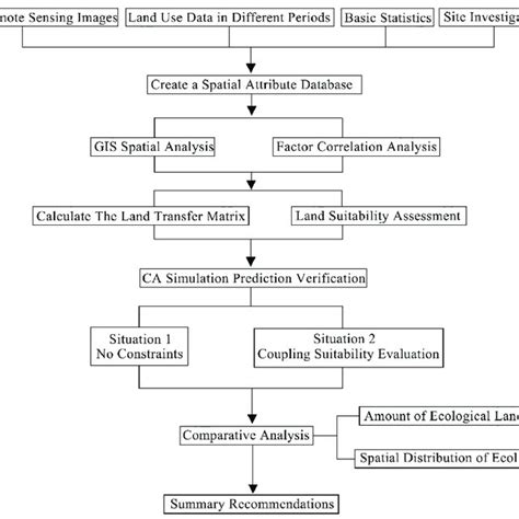 Confusion Matrix For Evaluating Simulation Accuracy Download