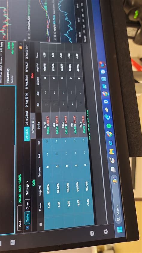 Webull Not Giving Options Prices R Webull