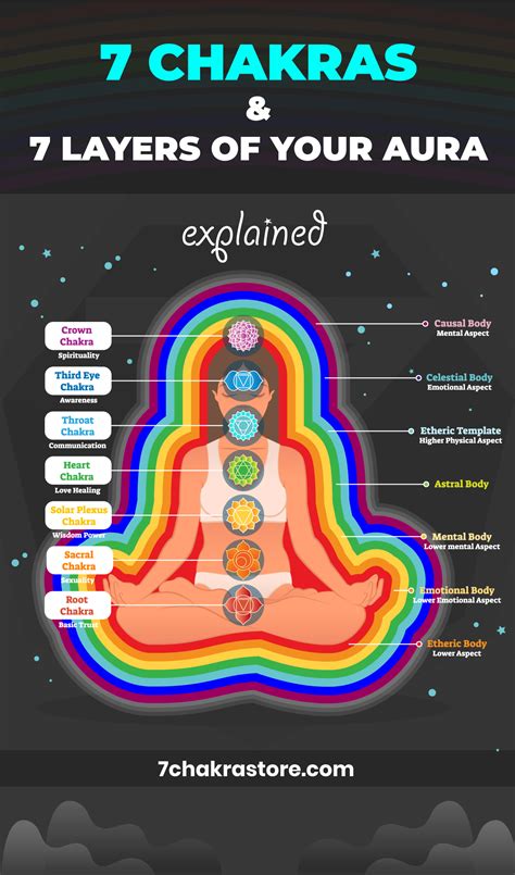 7 Colors of Human Aura Meaning | Spirituality, Aura colors, Chakra