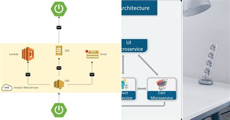 list microservices curated by karim djaafar medium