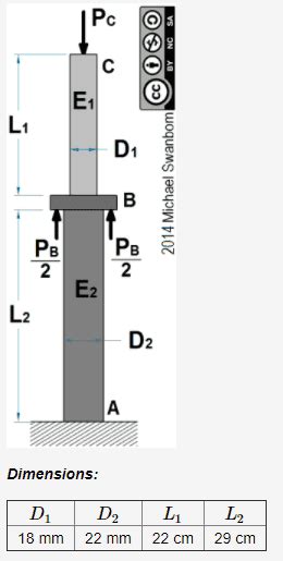 Solving Statics Deformation Problems Rod Equations And Attempt At