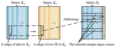 The Definition And Correspondence Of Elements In Matrices X 2 X 3 Download Scientific