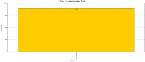 aws lambda vs azure functions serverless computing tatvasoft blog