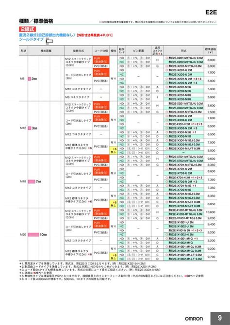 Misumi Indonesia Industrial Configurable Components Supply