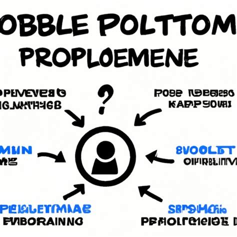Exploring What Does Problem Solving Mean Benefits Types And Techniques The Enlightened Mindset