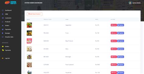 Github Yashod Mendisadbms Group Assignment Ananda Food City Pos