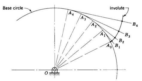 Parametric Equation Involute Curve Rhino For Windows Mcneel Forum