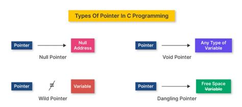 🔥 Pointers In C Explained 2025 Guide With Real Examples And Best